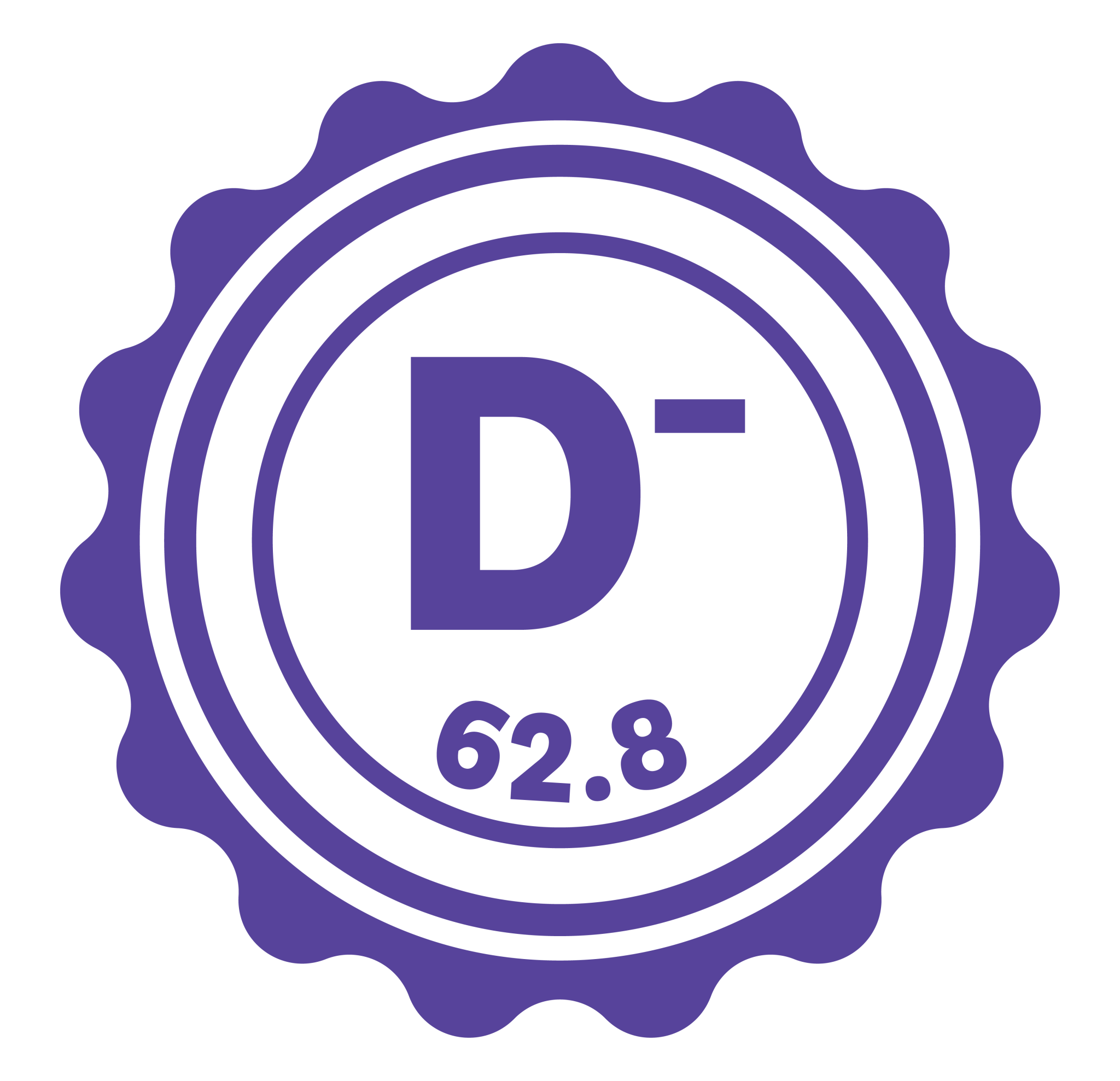 State of Patient Access - PAN Foundation