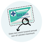 Copay accumulators and programs that harm access to healthcare